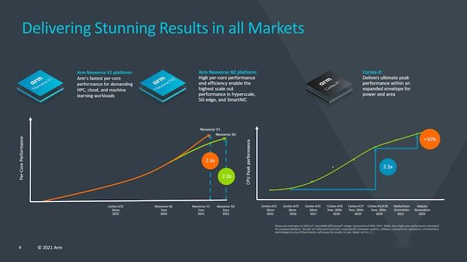 Arm架构升级，v9与v8版本有何差异？ - 知乎