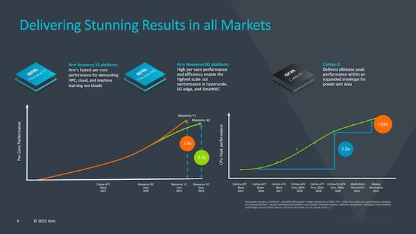 Arm架构升级，v9与v8版本有何差异？ - 知乎