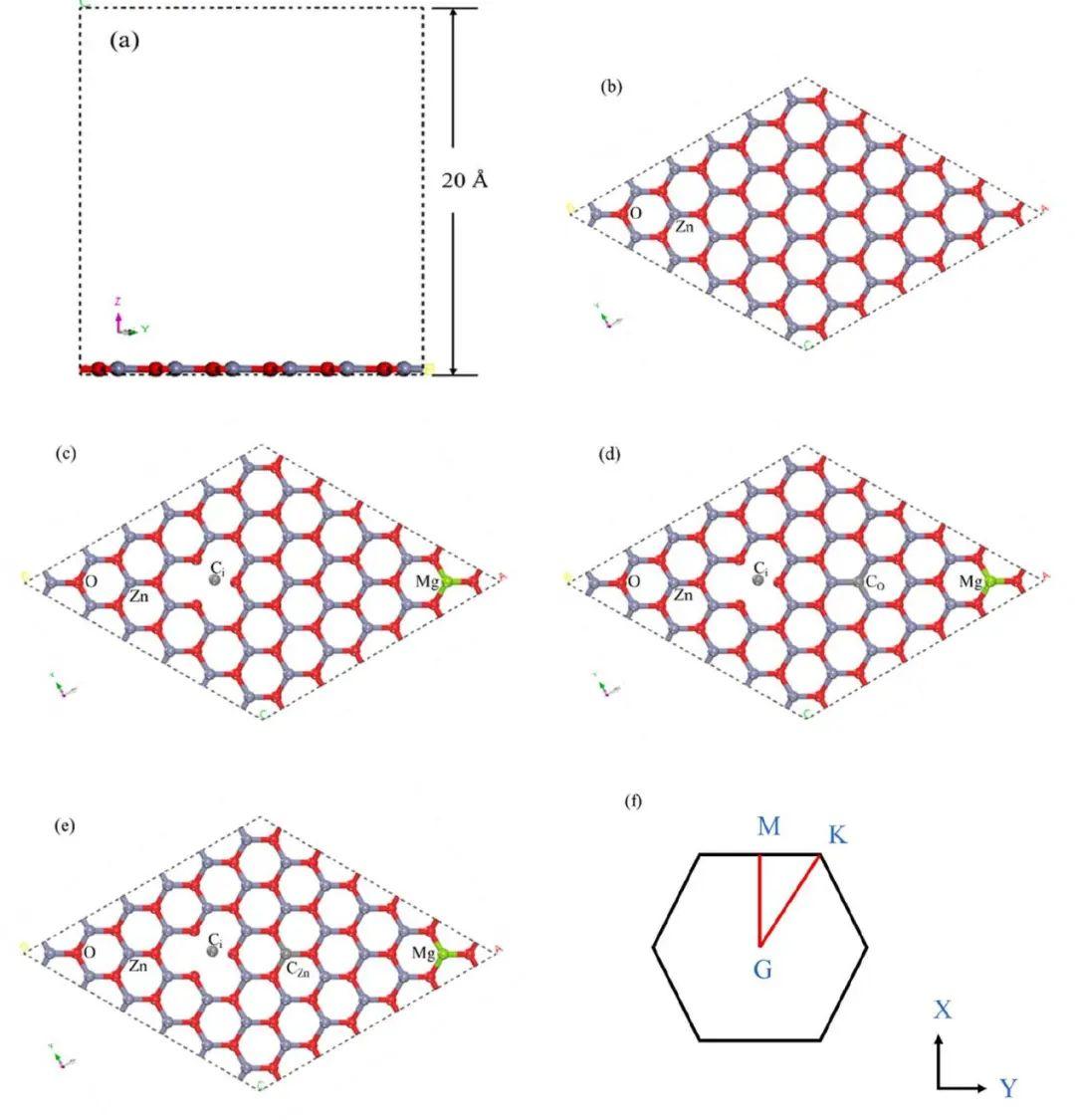 Appl. Surf. Sci.：Mg/C掺杂和锌空位对氧化锌单分子层的影响 - 知乎