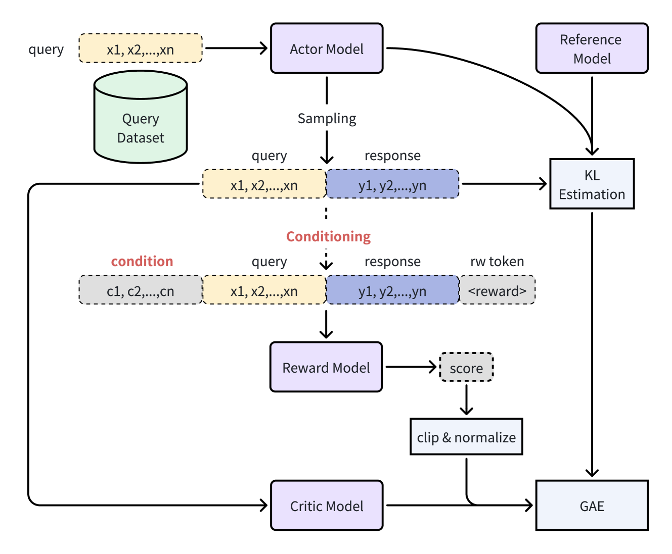 上海AI Lab：书生大模型 InternLM - 知乎