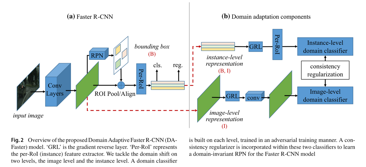 【阅读笔记】Scale-Aware Domain Adaptive Faster R-CNN - 知乎