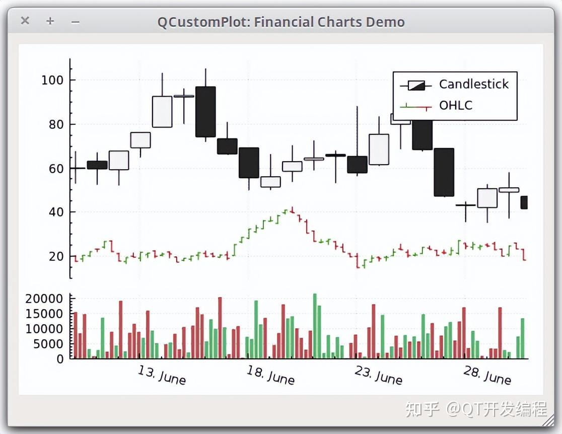 QCustomplot使用分享- 源码解读 - 知乎