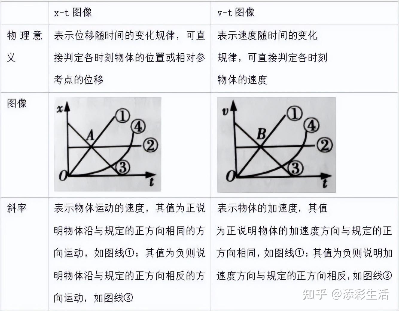 高考物理：用v－t图象解题！ - 知乎