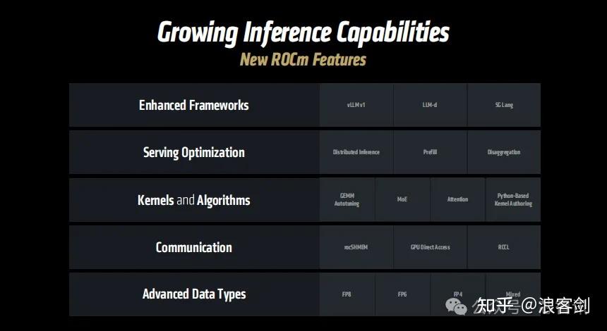 AMD MI350系列解析：推理性能提升35倍，超英伟达B200！MI400曝光 - 知乎