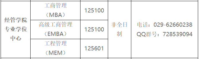 全日制MBA/MEM有调剂名额！57所院校调剂信息汇总 - 知乎