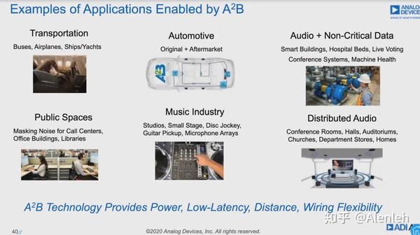 A2B： A Better Audio Design Experience - 知乎