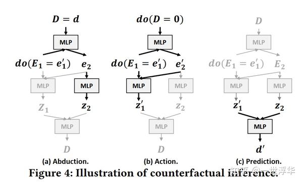 【论文解读】Causal Representation Learning for Out-of-Distribution - 知乎
