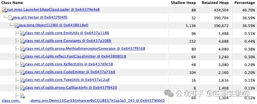 JVM实战—OOM的定位和解决 - 知乎