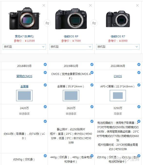 现在佳能rp、r7，索尼a7m3，这三款选哪个?