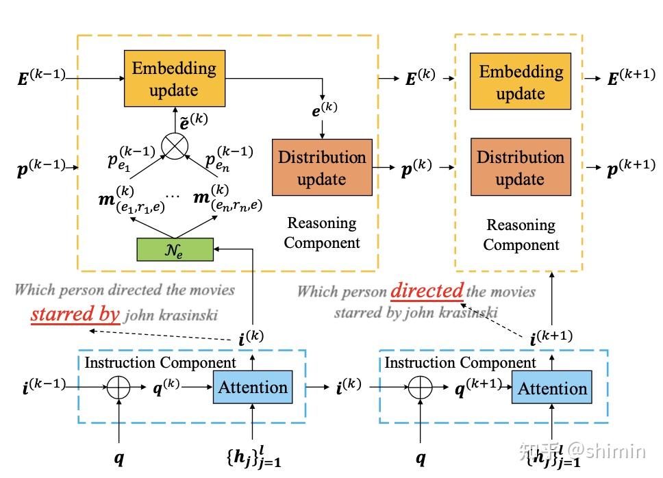 Improving Multi-hop Knowledge Base Question Answering by Learning Intermediate Supervision ...