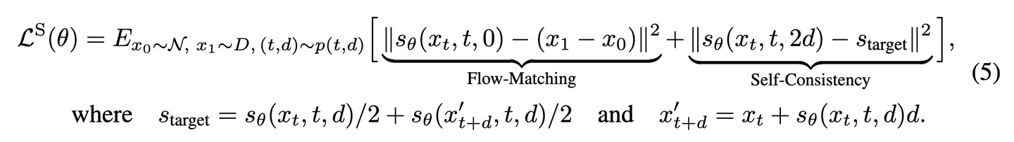 ONE STEP DIFFUSION VIA SHORTCUT MODELS - 知乎