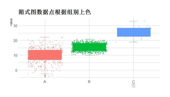 R语言绘图—颜色选择之RColorBrewer包 - 知乎