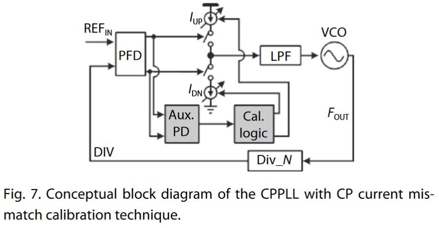 CMOS analog and mixed-signal phase-locked loops: An overview - 知乎