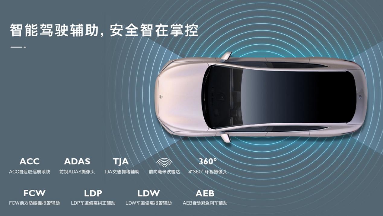 E-NCAP五星成绩究竟有多难拿！ - 知乎