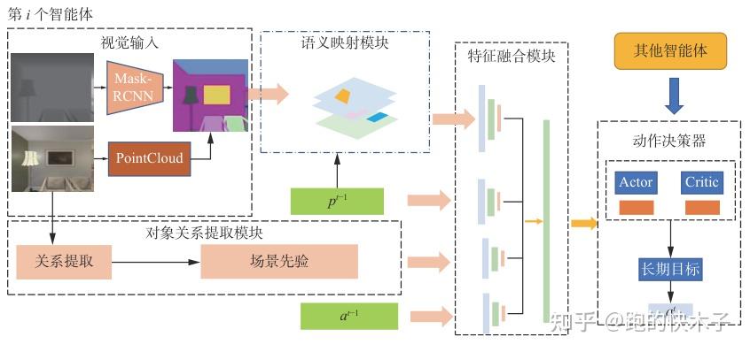 关于P2P（Automated Paper-to-Poster Generation）项目的详细解析 - 知乎
