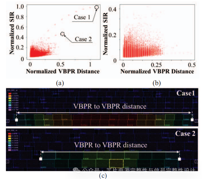 芯片Back-side PDN设计的系统分析 - 知乎