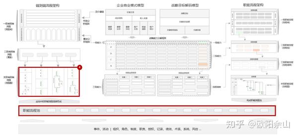 【点评】王磊：EBPM 战略-能力-流程赋能路径概述 - 知乎