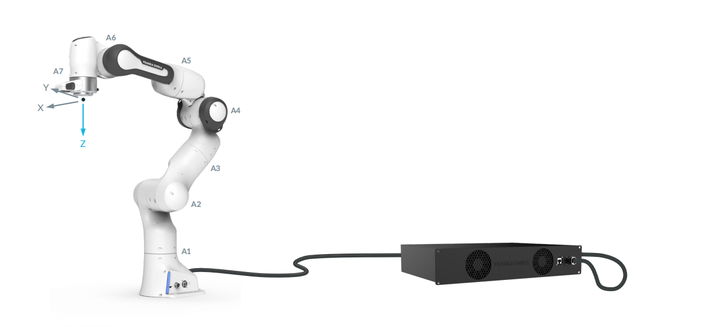 探索Franka Emika 机器人丨Powertool和Franka world的作用 - 知乎