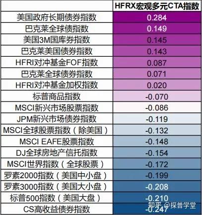 十年回望，更确信CTA基金未来可期！ - 知乎