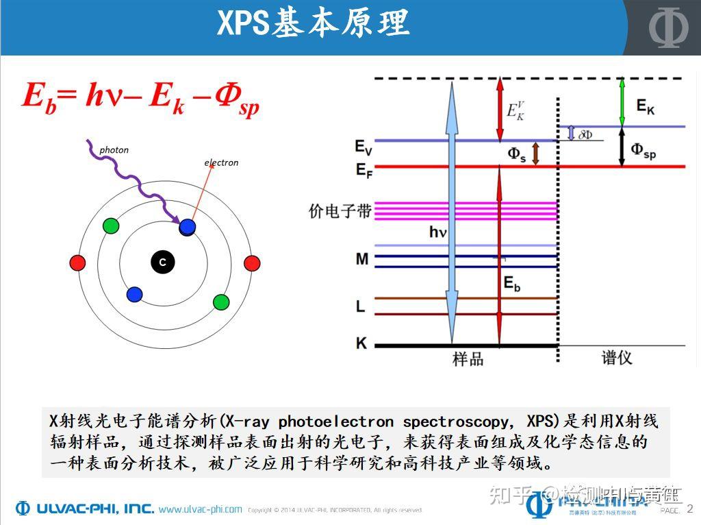 XPS基本原理、技术特点及应用知识点＆经典问答 - 知乎