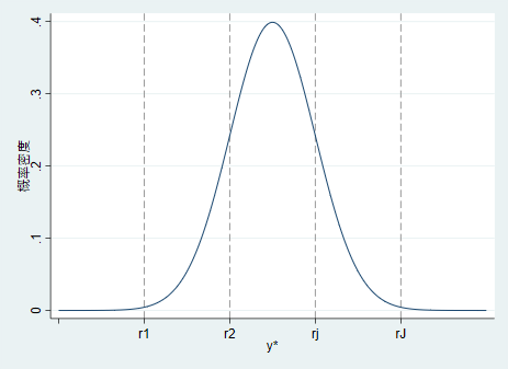 stata ologit回归结果怎么看？ - 知乎