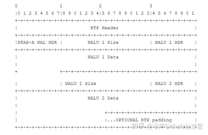 用实例分析H264 RTP payload - 知乎