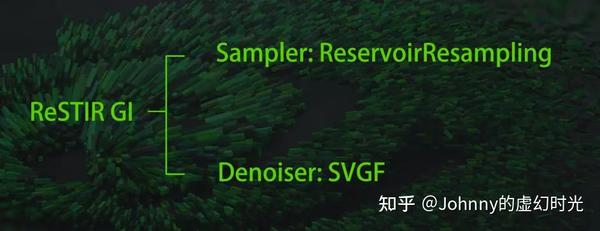 【ReSTIR GI 第一期】UE4 纯光线追踪GI解决方案简介 - 知乎