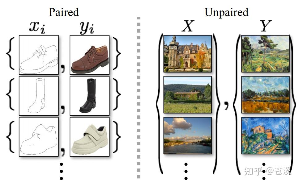 CycleGAN详细解读 - 知乎