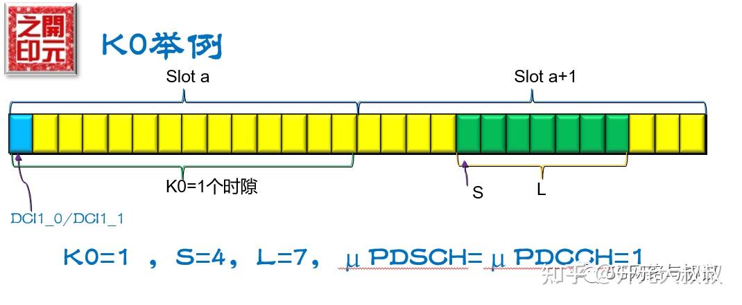 NR资源分配之PDSCH时域资源RAT - 知乎