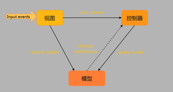 常见的软件架构模式 - 知乎