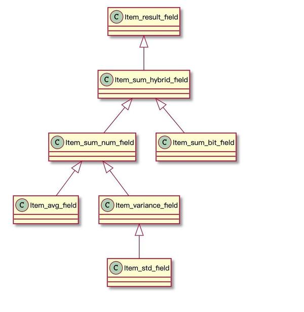 Mysql · 源码分析 · 聚合函数(aggregate Function)的实现过程 知乎