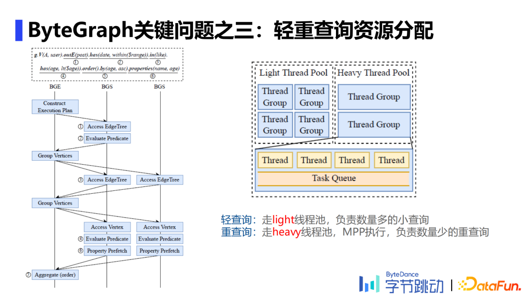 字节跳动自研万亿级图数据库ByteGraph及其应用与挑战 - 知乎