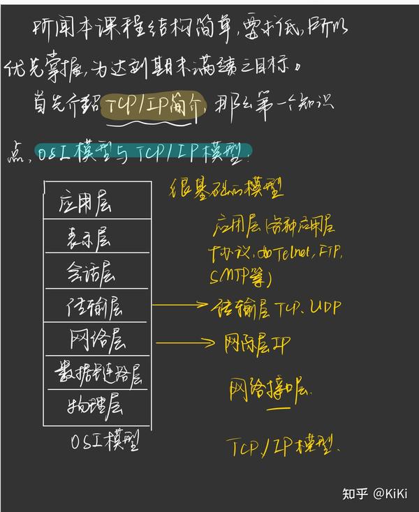 Unix网络编程总结 知乎
