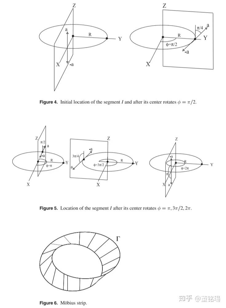 电动力学：莫比乌斯环的电势Electrodynamics:Electric potential of Mobius Strip - 知乎