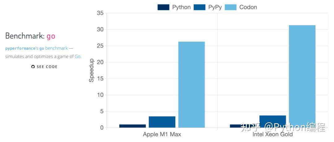 高性能 Python 编译器来了 —— Codon - 知乎