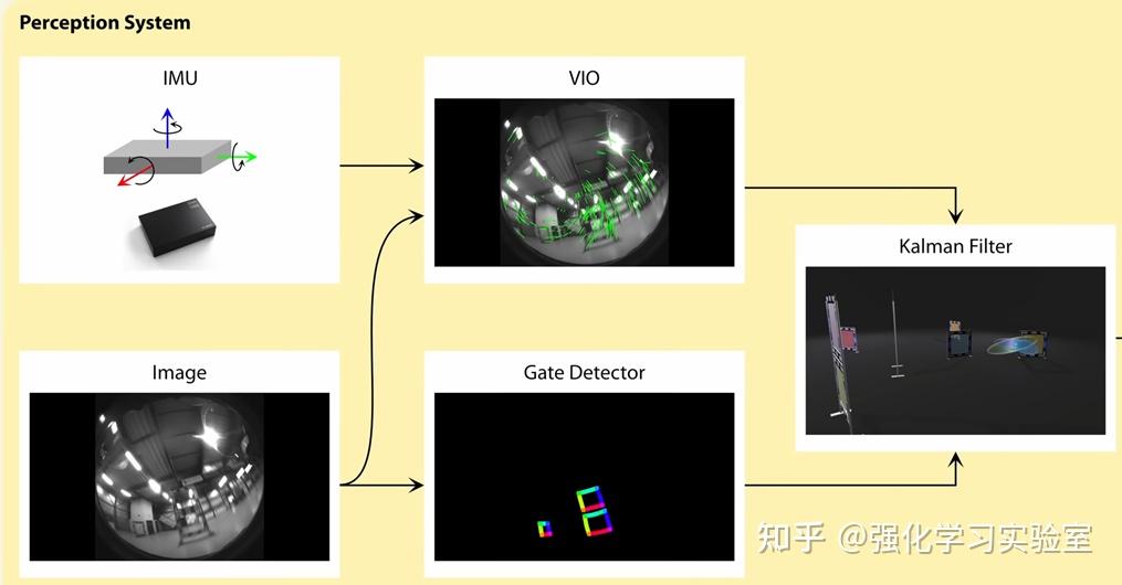 论文分享：Champion-level Drone Racing Using Deep Reinforcement Learning - Nature 2023 - 知乎