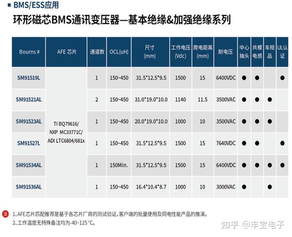 BOURNS信号类变压器在汽车BMS的应用 - 知乎