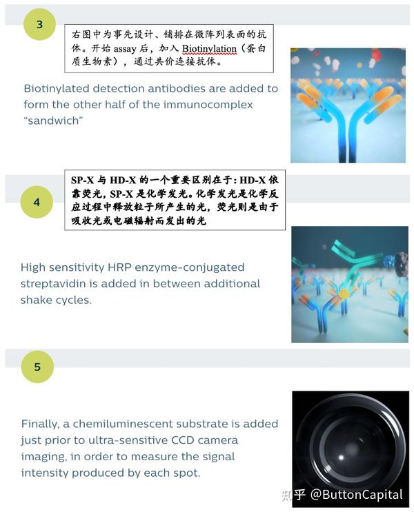 Quanterix核心技术与产品线介绍：超灵敏的HD-X检测技术 - 知乎