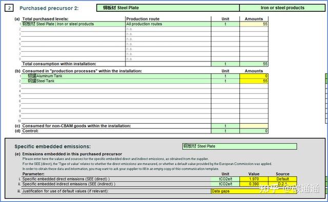 CBAM填报日即将截止！还不会具体操作？一文读懂填报内容、操作流程、注意事项 - 知乎