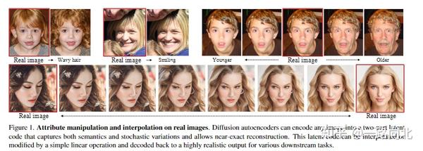 扩散模型论文阅读 | Diffusion Autoencoders: Toward a Meaningful and Decodable ...