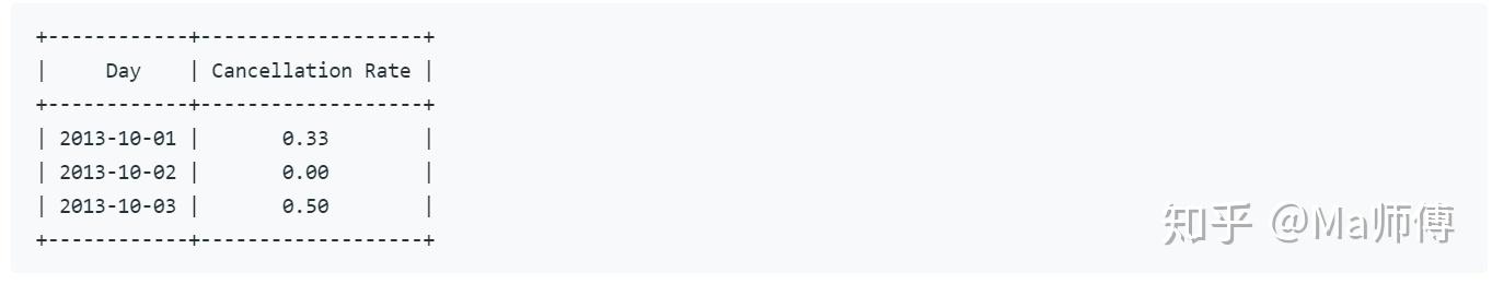 262. Trips and Users 题解 - 知乎