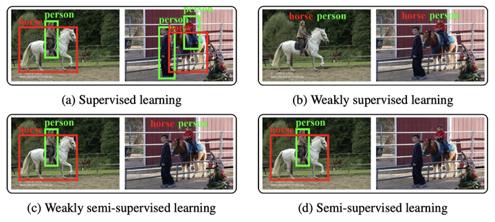 半监督目标检测（Semi-Supervised Object Detection，SSOD）相关方法介绍 - 知乎