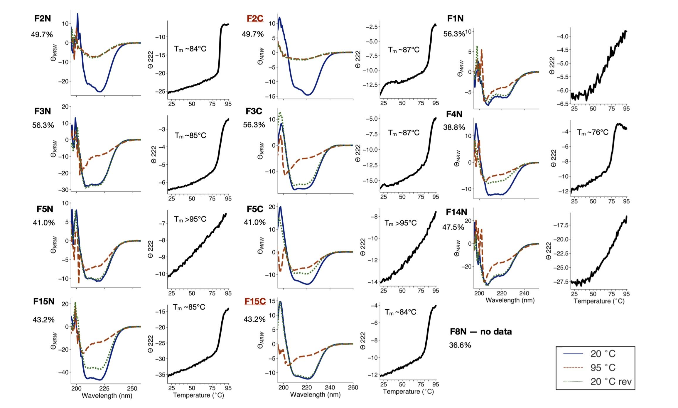 深度势能：AI版Rosetta Packer已来 - 知乎