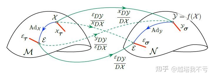[全文翻译] A micro Lie theory for state estimation in robotics (Part 1) - 知乎