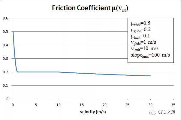 DPM｜06 Fluent DEM碰撞模型 - 知乎