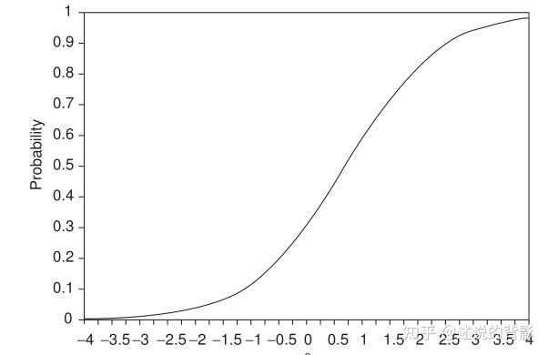 量表修订（4）：多分类或多级项目反应模型（Polytomous Item Response Theory Models）简介及R实现 - 知乎