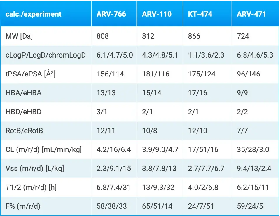 暴露极性表面积（EPSA）在药物早期筛选中的研究和应用 - 知乎