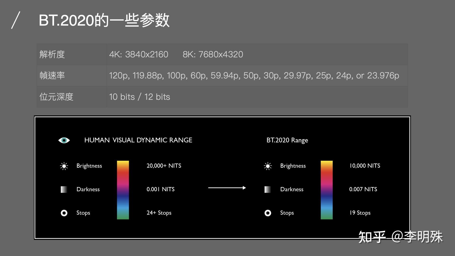 想做视频？这里有一份入门到进阶知识完整指南