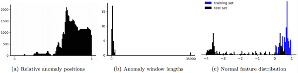 TMLR'2023 TimeSeAD 时间序列异常检测 阅读笔记：论文阅读 - 知乎
