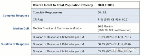 FDA接受ImmunityBio重新提交的IL-15融合蛋白上市申请 - 知乎